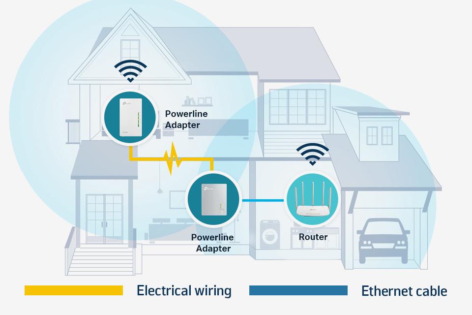 How to improve your home wifi | Mesh wifi | Argos